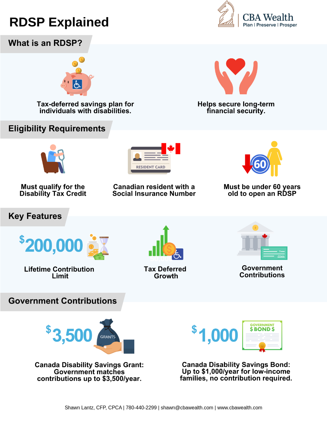 RDSP Explained | CBA WEALTH RDSP Explained | CBA WEALTH